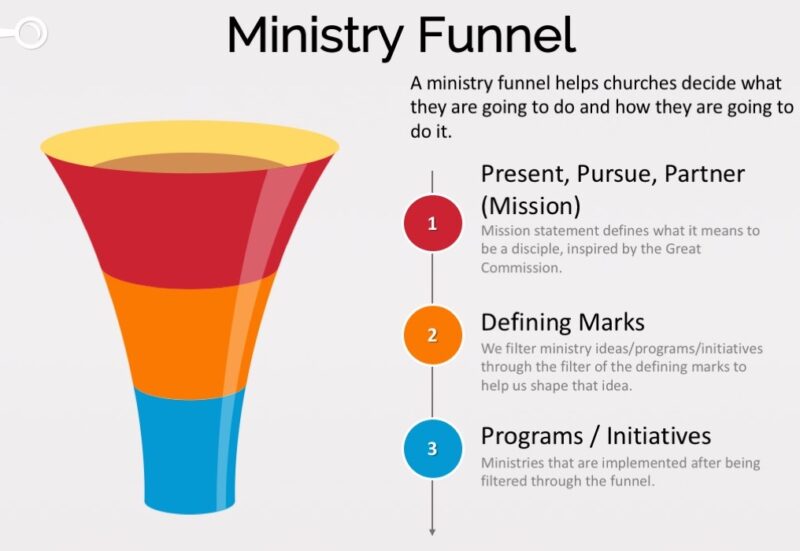 Defining Marks - Emmaus Road Church